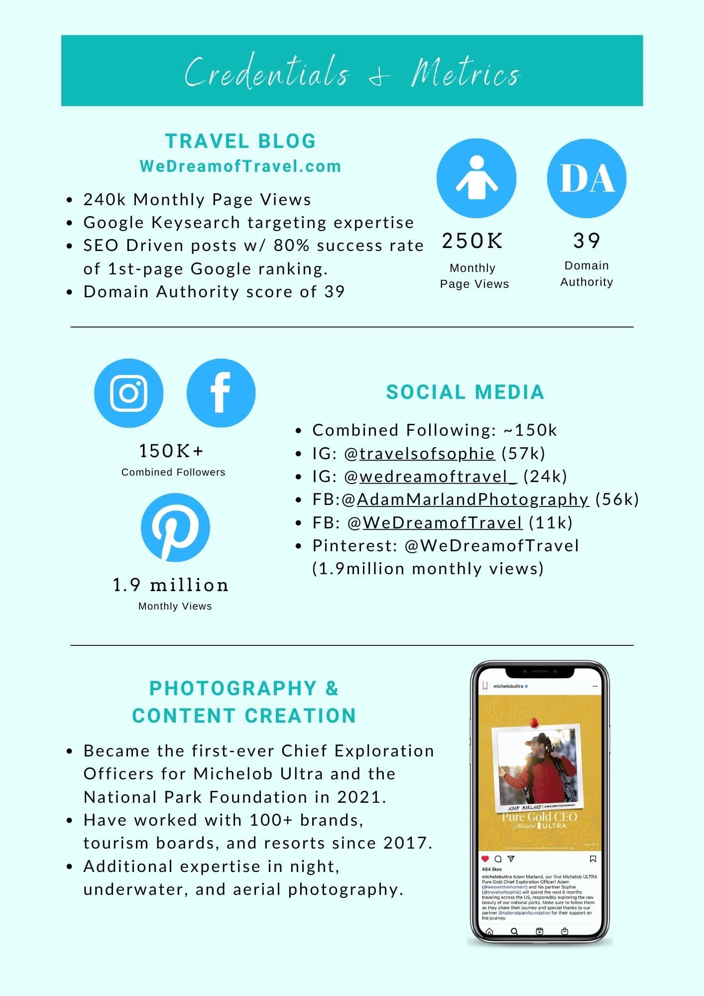 Media Kit ⋆ We Dream of Travel Blog